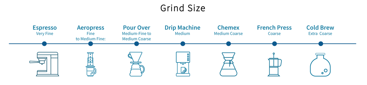 Brew Guidelines – Fetch Coffee Roasters