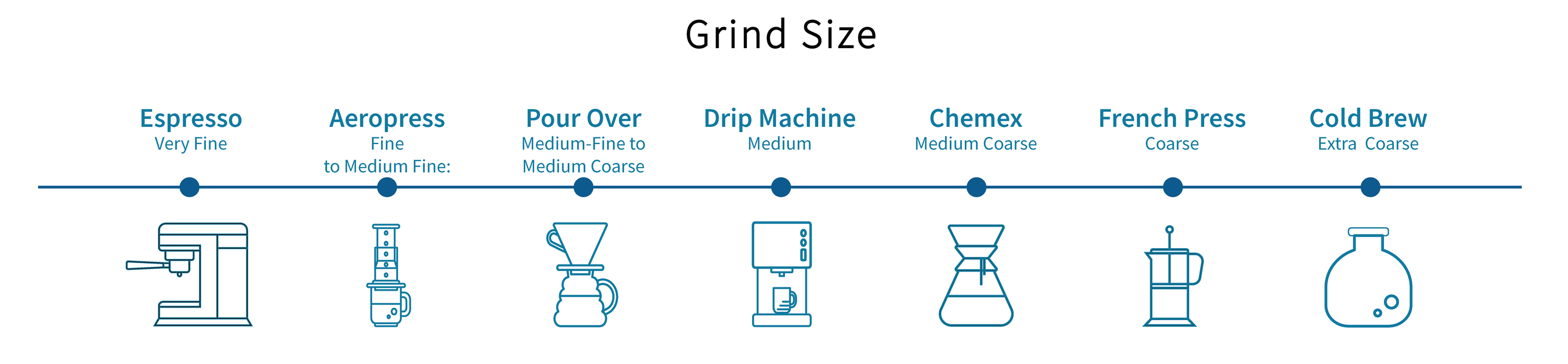 Brew Guidelines – Fetch Coffee Roasters